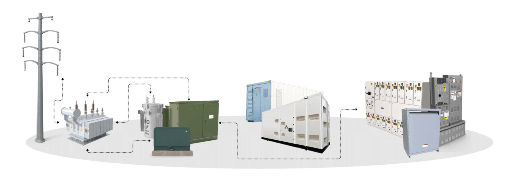 Leading Power Solutions for Industries - Powersystems Group
